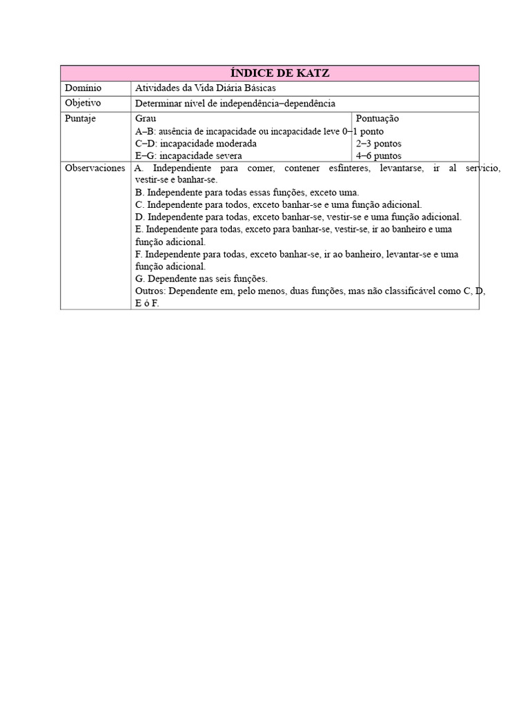 ÍNDICE DE KATZ completo | PDF | Roupas