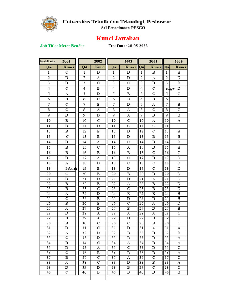 Kunci Jawaban Pembaca 32 Meter 28 Mei 2022 | PDF