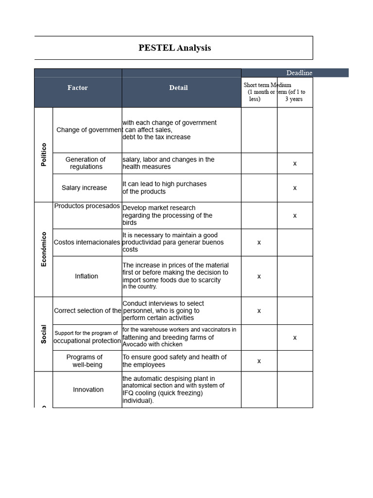 PESTEL Analysis Avidesa Mac Pollo | PDF | Economies