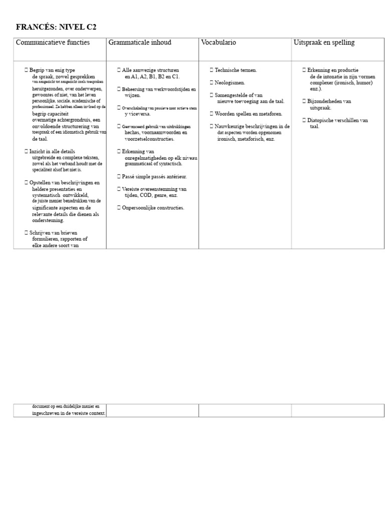 C2-Niveau Frans | PDF