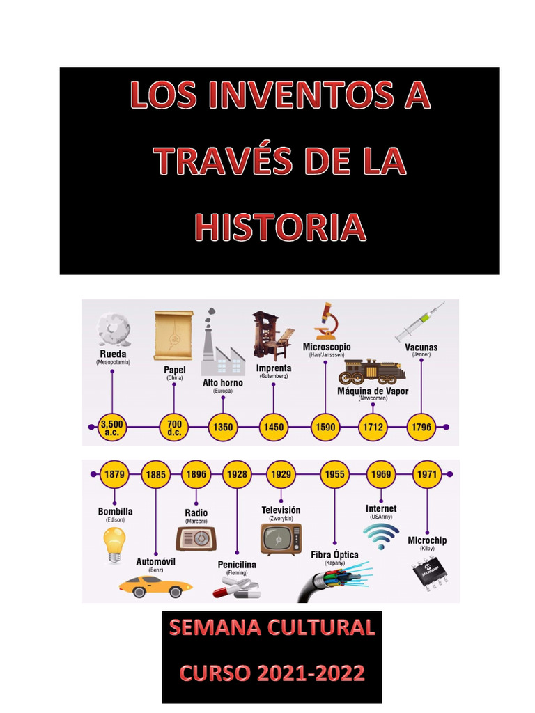 Project The Inventions Throughout History | PDF | Communication | Area