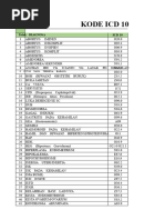 Kode ICD 10 untuk KB dan Kehamilan | PDF