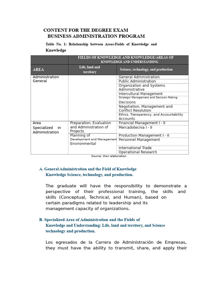 Contents for the Degree Exam of the Business Administration Program ...