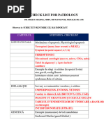 CODURI Boala - Lista 999 | PDF
