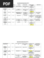 Adult - Infusion Rate IVIG Privigen - Table | PDF | Intravenous Therapy ...