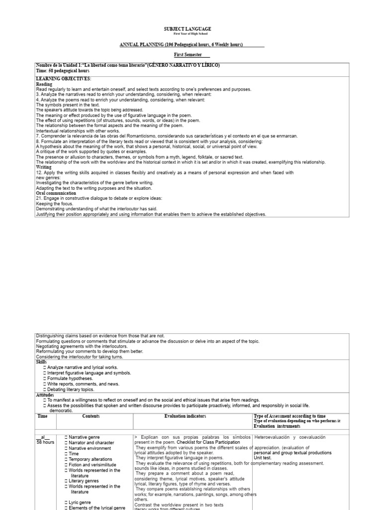 High School Literary Analysis Curriculum | PDF | Narrative | Poetry