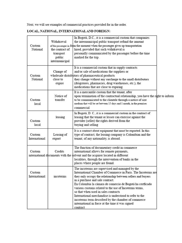Merchant Customs Examples | PDF | Lease | Business