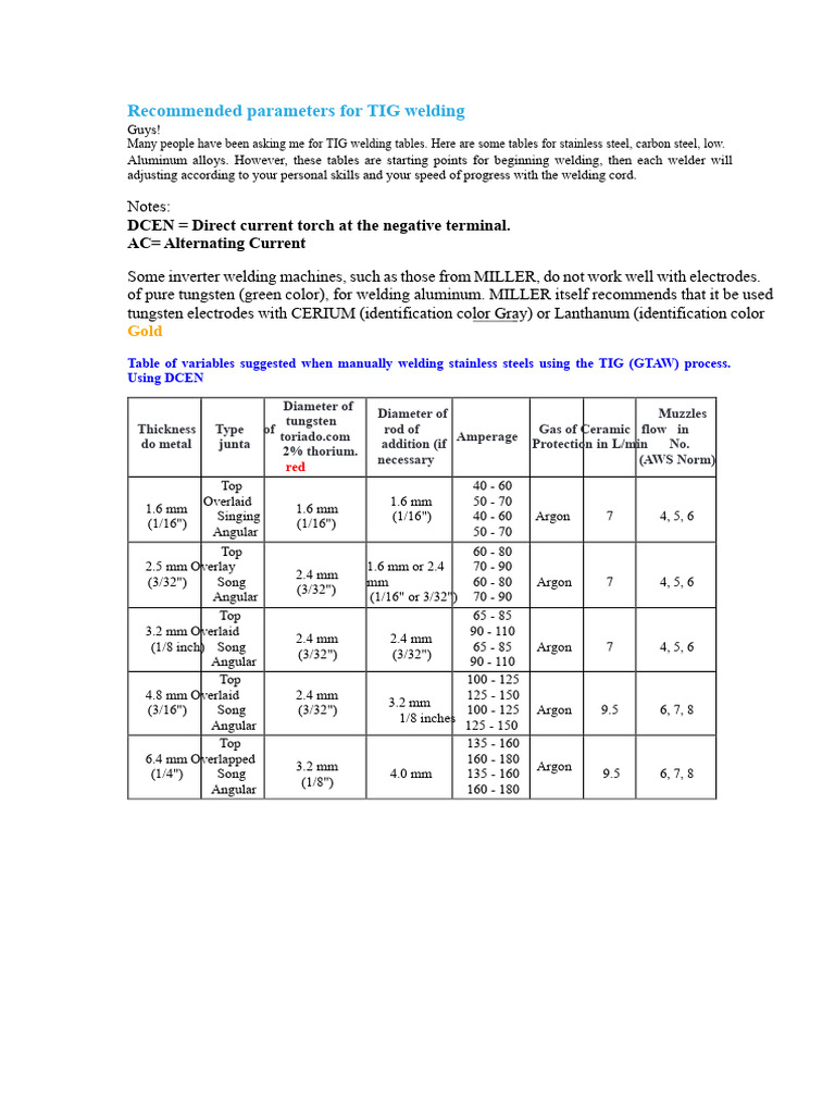 TIG Welding Parameters Guide | PDF | Welding | Construction