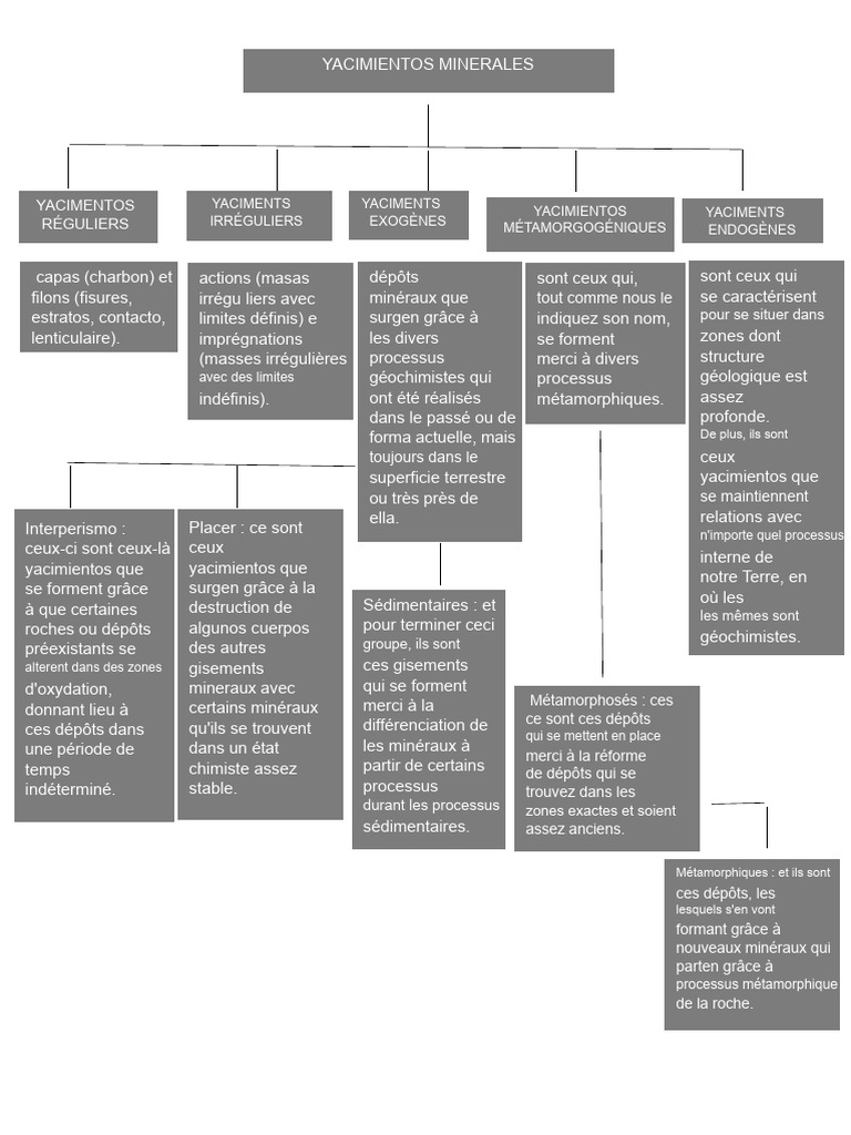 Carte Conceptuelle Des Gisements | PDF | Roche sédimentaire | Géochimie