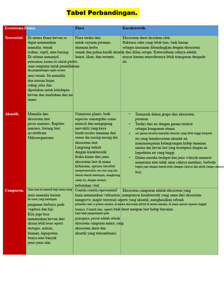 tabel perbandingan | PDF