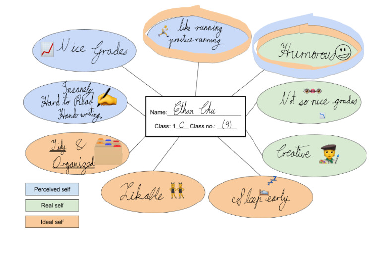 IH CES Classwork (12:9) | PDF