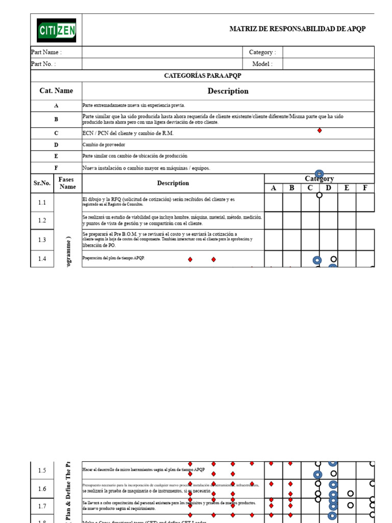 Procedimiento Npd y Formato Apqp | PDF | Diseño | Procesos de negocio
