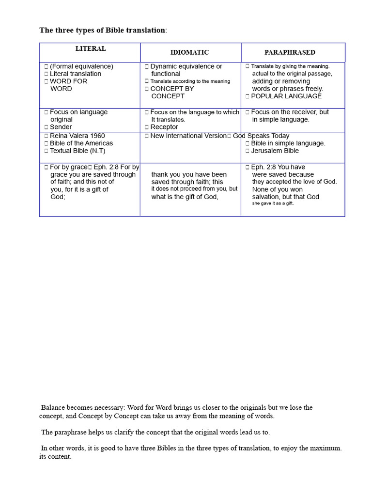 Types of Bible Translations Explained | PDF | Justification (Theology ...
