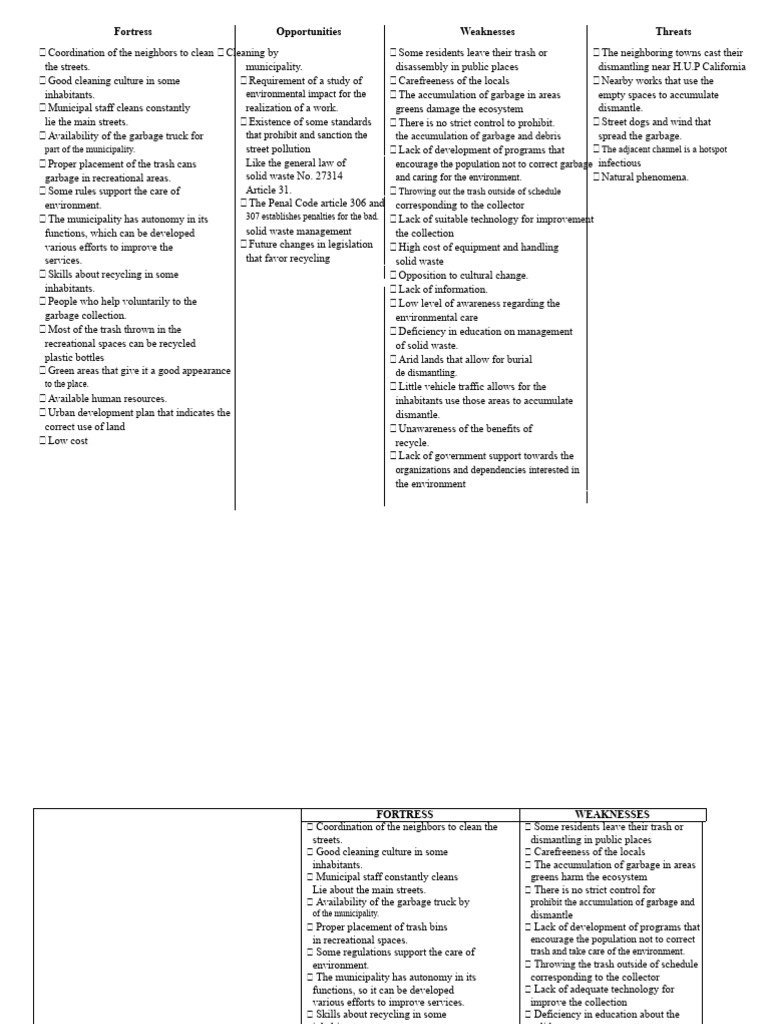 Complete SWOT Analysis | PDF | Waste | Municipal Solid Waste