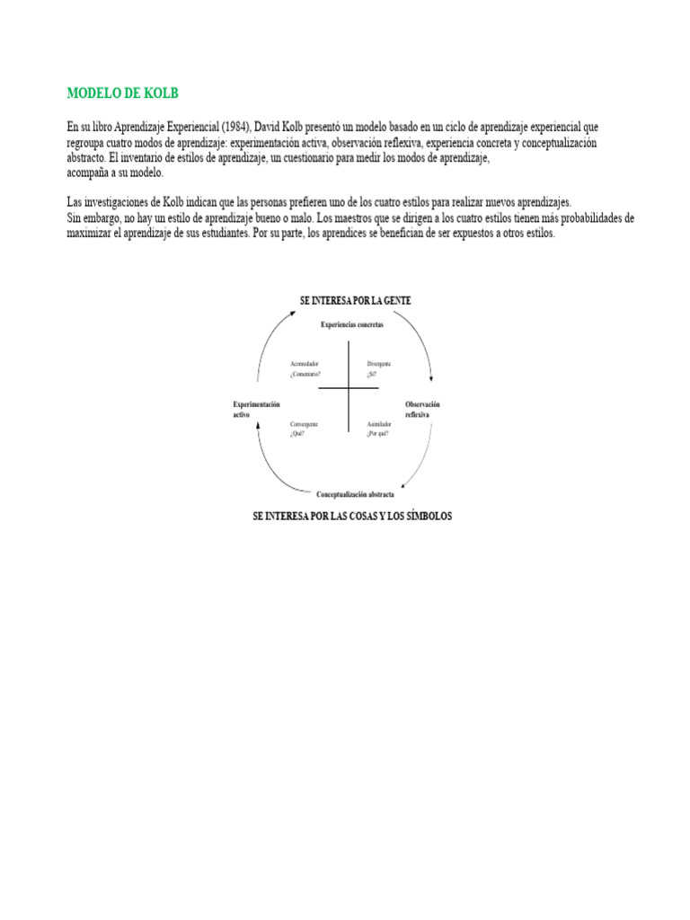 Modelo de Kolb | PDF | Aprendizaje | Simulación