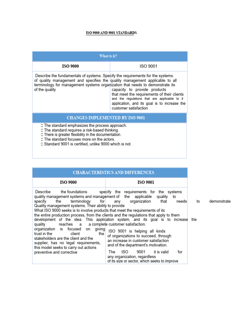 Understanding ISO 9000 and 9001 Standards | PDF | Quality Management ...