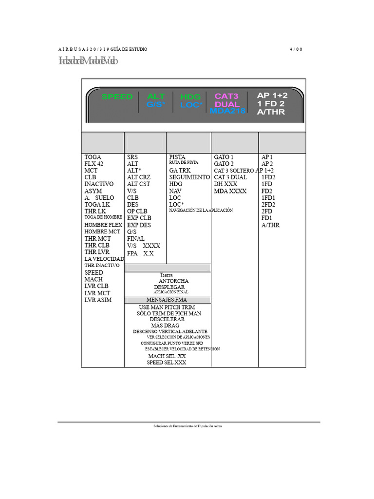 FMA - Airbus A320 | PDF | Ingeniería Aeroespacial | Aeronave