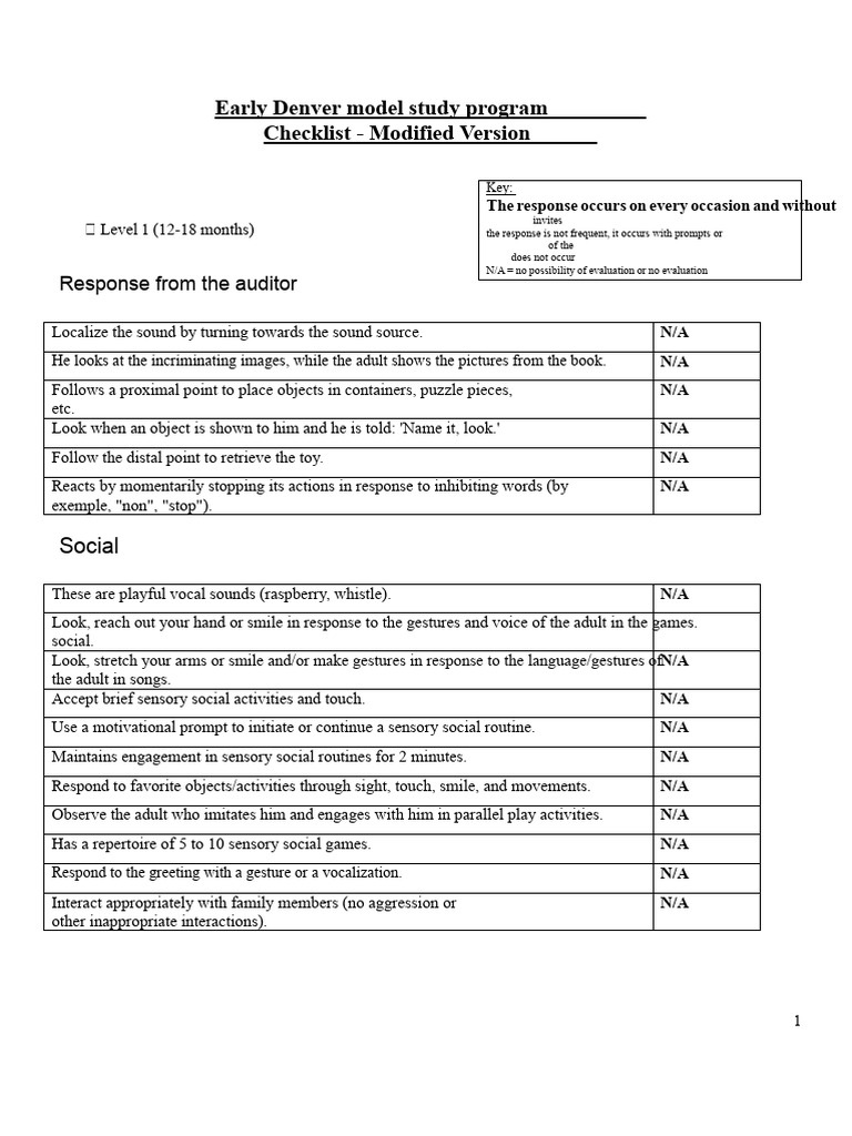 Denver Model Study Program Checklist | PDF | Communication | Gesture