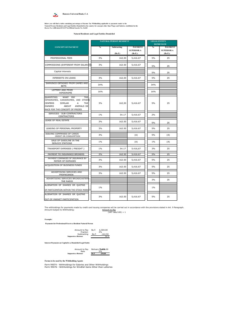 Table For ISLR Withholdings | PDF | Government Finances | Payments