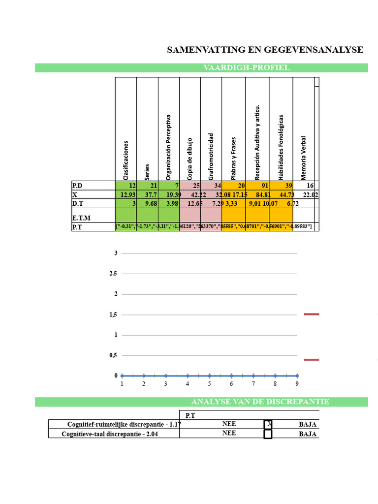 Tabel Berekening Van Evaluatie 3.0 | PDF