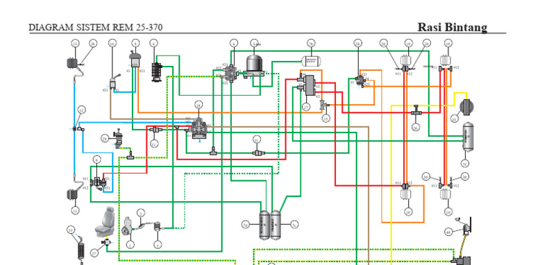 Diagram Sistem Rem 25-370 | PDF
