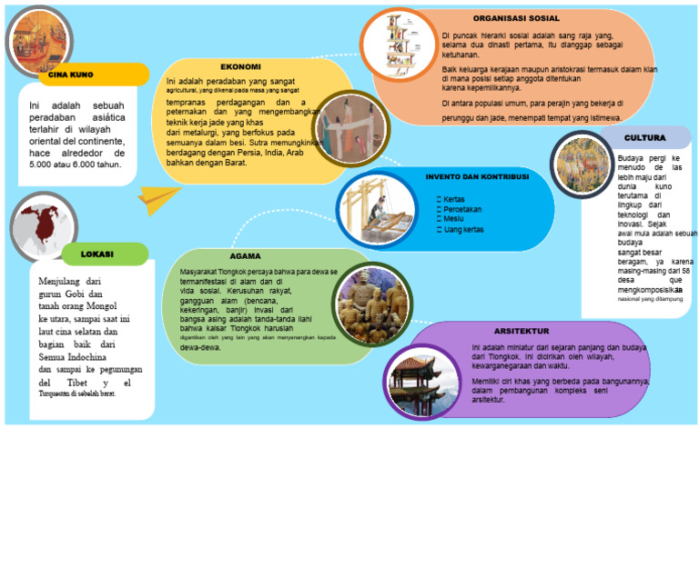 Infografi Peradaban China Kuno | PDF