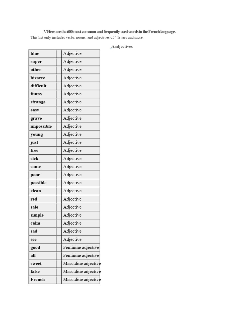 Here Are The 600 Most Common and Most Used Words in The French Language ...