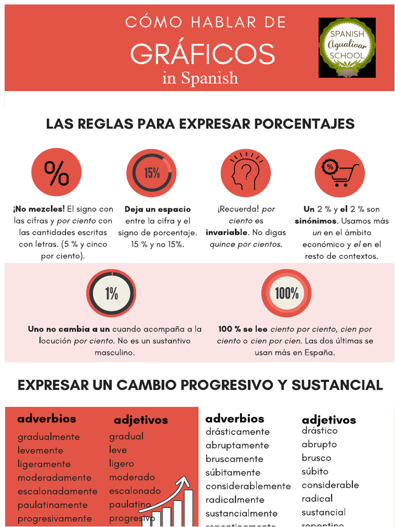 How To Talk About Graphs in Spanish 1 | PDF