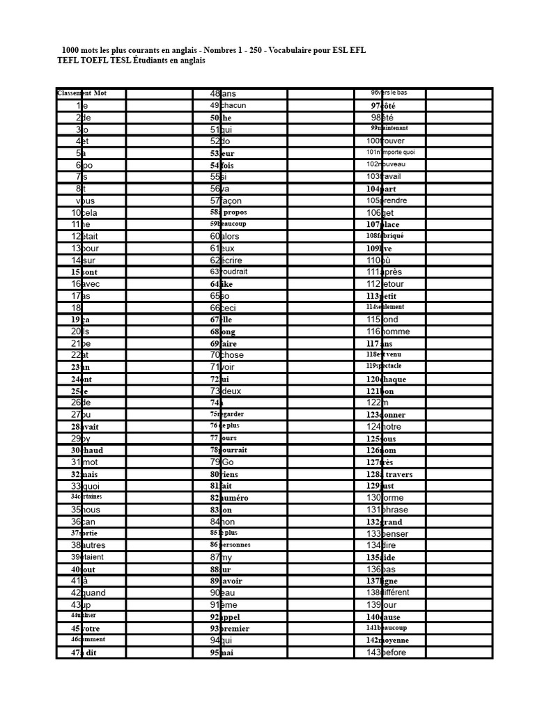 1000 mots courants en anglais pour ESL | PDF