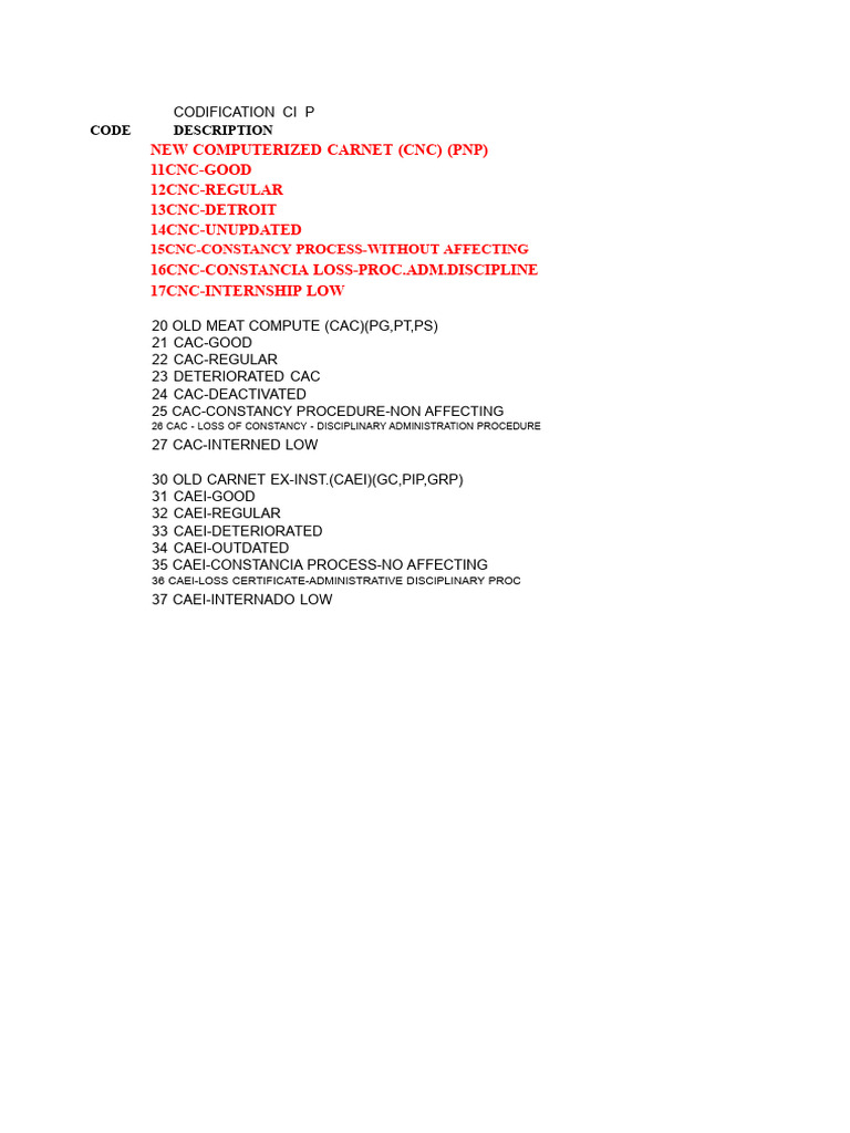 CARGO TABLES SIT - POL.ESP and CIP | PDF | Health Care | Medicine