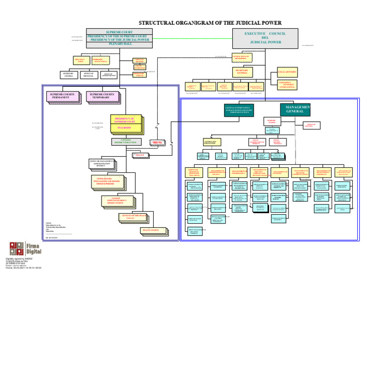 Structural Organigram of The Judicial Power 2021. | PDF | Judiciaries ...