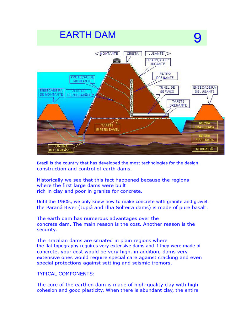 Earth Dam | PDF | Dam | River