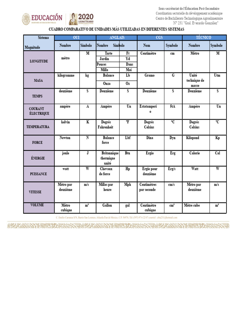 Tableau comparatif des unités de mesure | PDF | Système international d ...