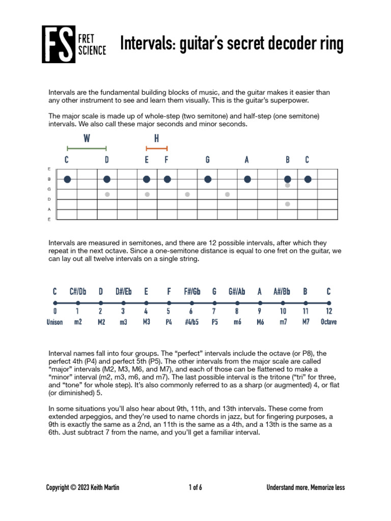 Guitar Intervals Explained Simply | PDF | Interval (Music) | Guitars