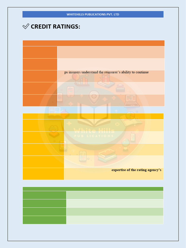 CREDIT RATINGS - Watermarked | PDF | Insurance | Credit Rating Agency