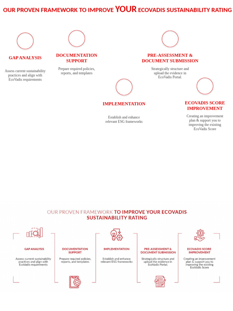 Improve Your Ecovadis Sustainability Score Pdf
