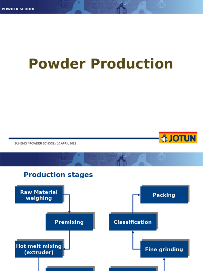 Powder Production Process Overview | PDF