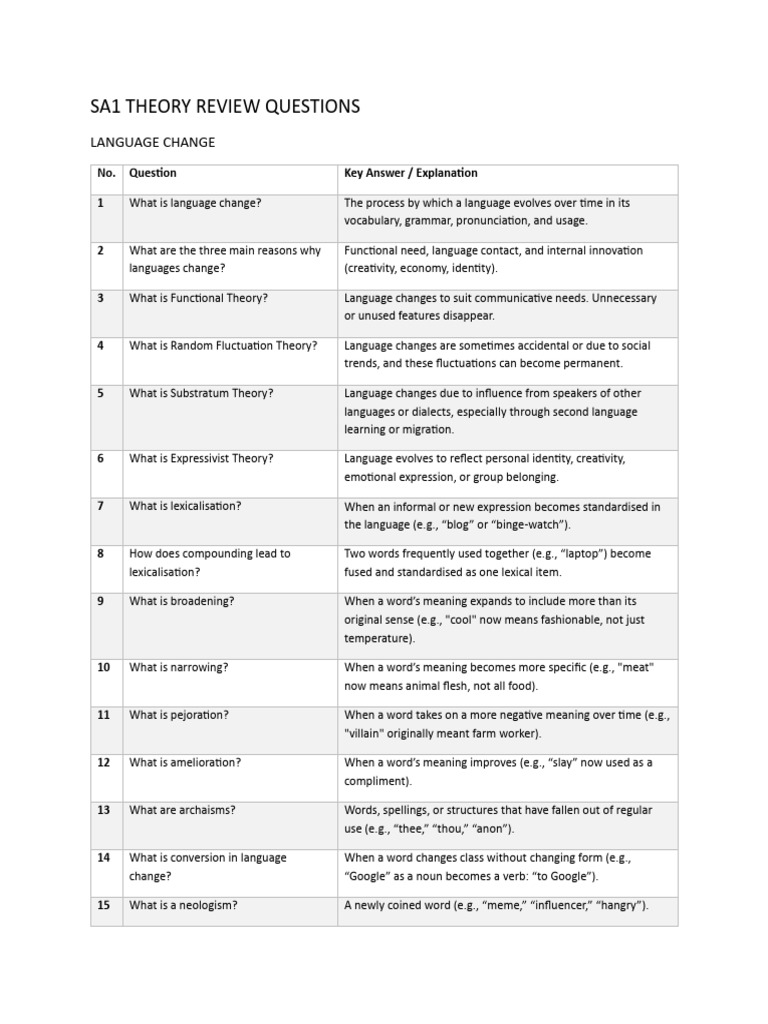 A Level English Theory Review Questions | PDF | English Language ...