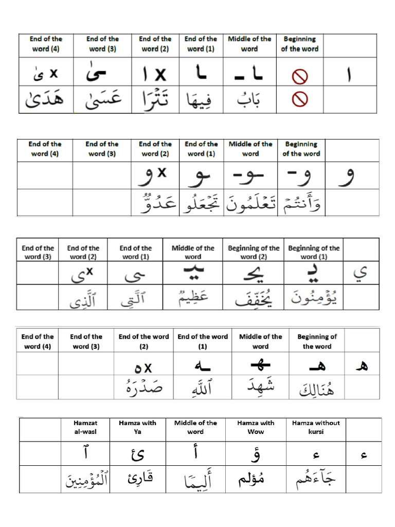 Arabic Letters Different Forms With Examples | PDF