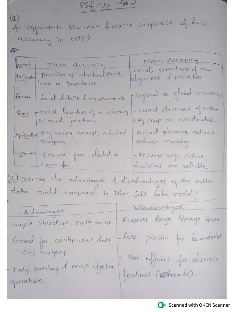 RS and GIS Mid 2 | PDF