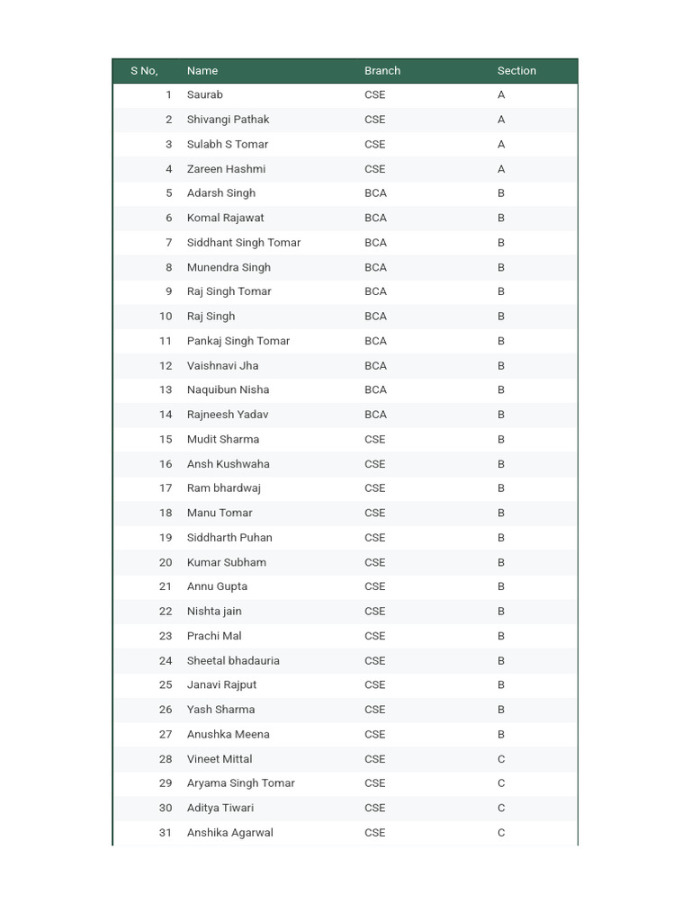 Educational Tour - Google Sheets | PDF