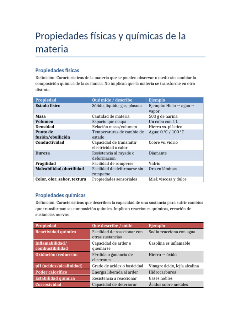 Propiedades Materia Colores Tablas | PDF