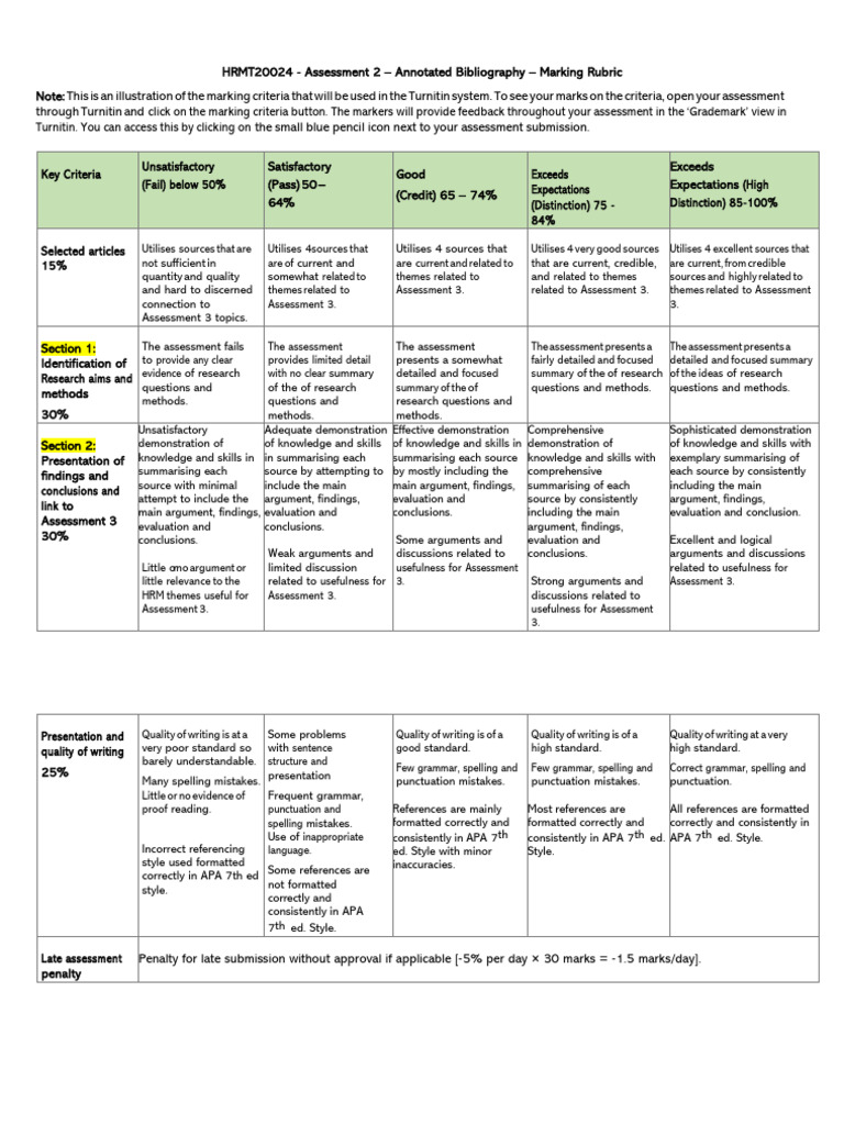 HRMT20024 Annotated Bibliography Rubric | PDF | Argument | Learning