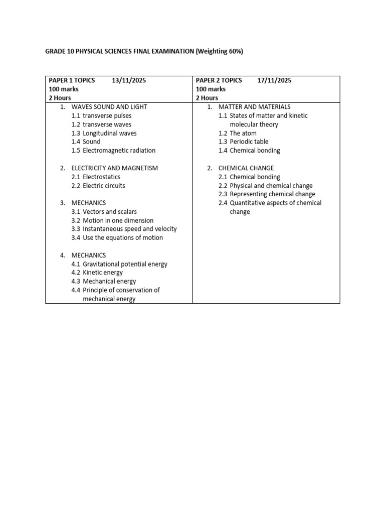 Grade 10 Physical Sciences Final Examination Scope | PDF
