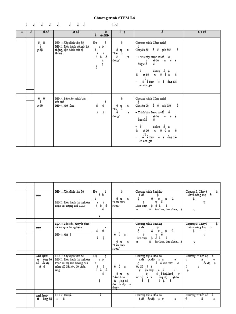PPCT Stem THPT | PDF
