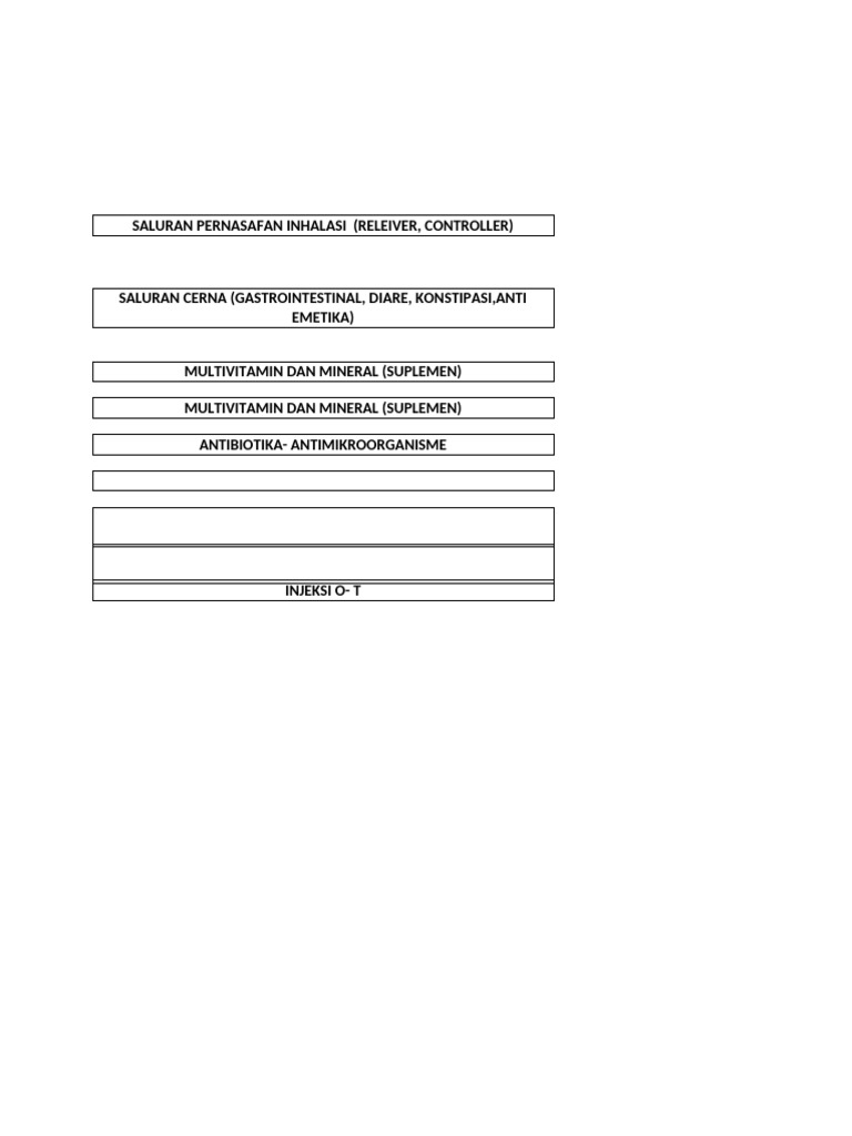 Saluran Pernasafan Inhalasi | PDF