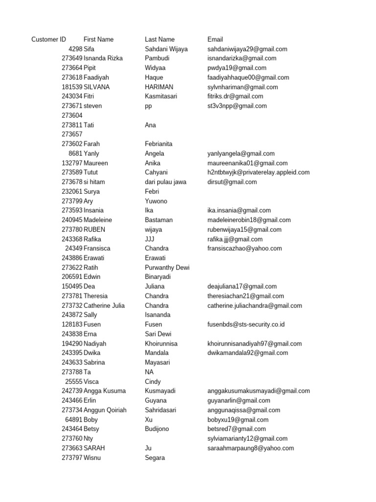 Customer Contact Information List | PDF
