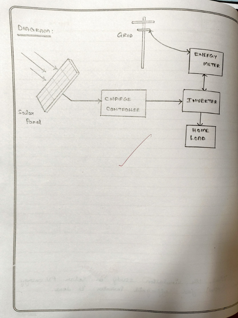 RE Lab - Exp 07 - On Grid Solar PV | PDF | Photovoltaic System ...