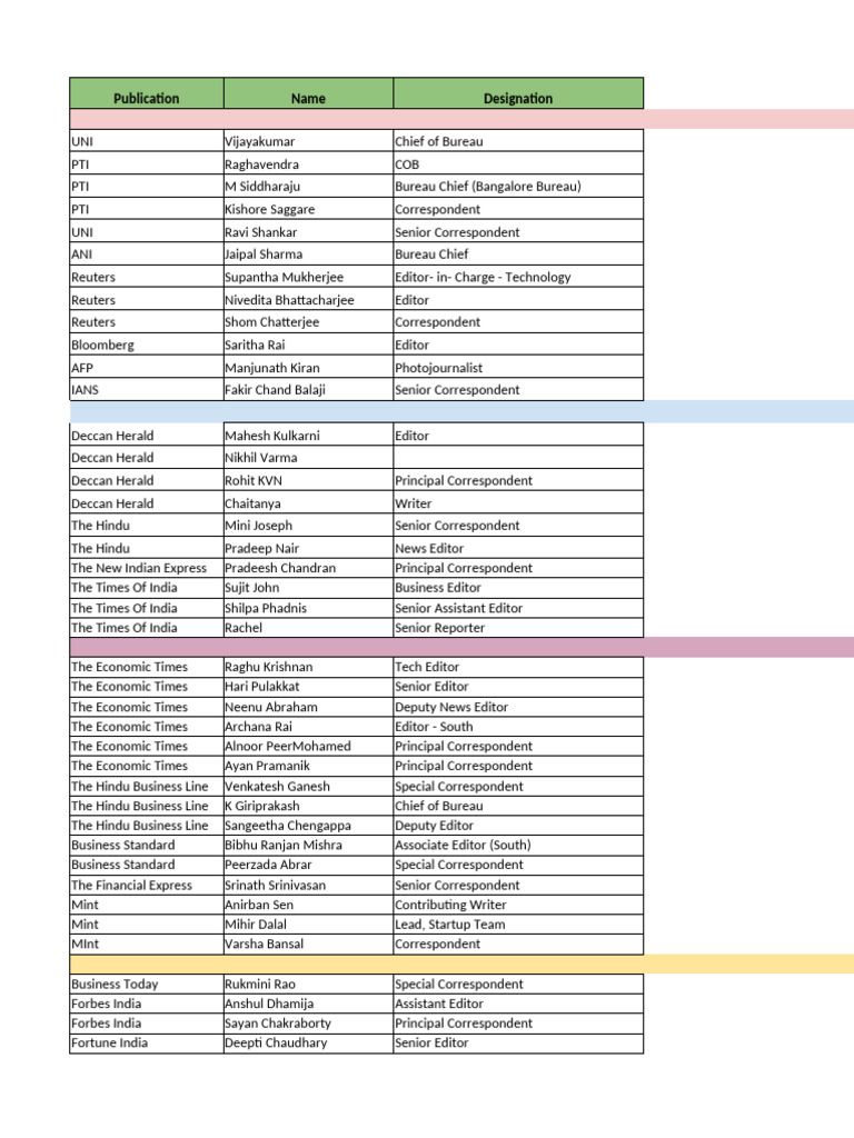 Media Personnel Contact List | PDF | E Commerce | Business