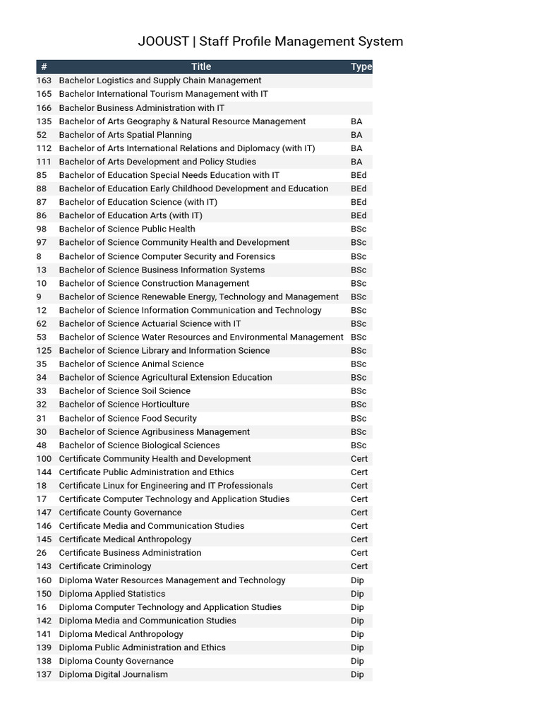 JOOUST Staff Profile Management System | PDF | Bachelor Of Science ...